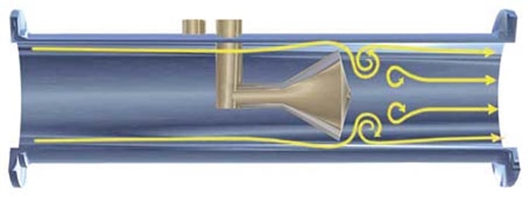The V-Cone and External Vibrations - McCrometer Blog