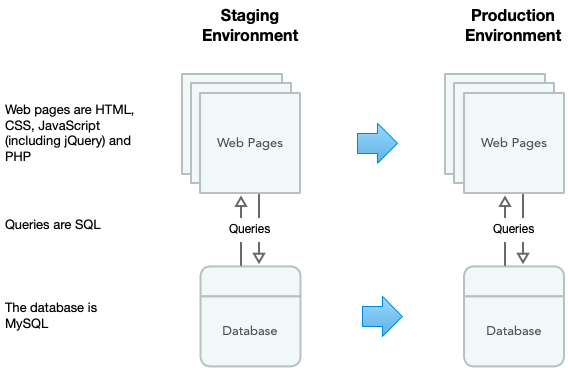 Cookie Notice - Trojan Technologies Blog